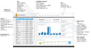 The ultimate Power BI JSON Theme